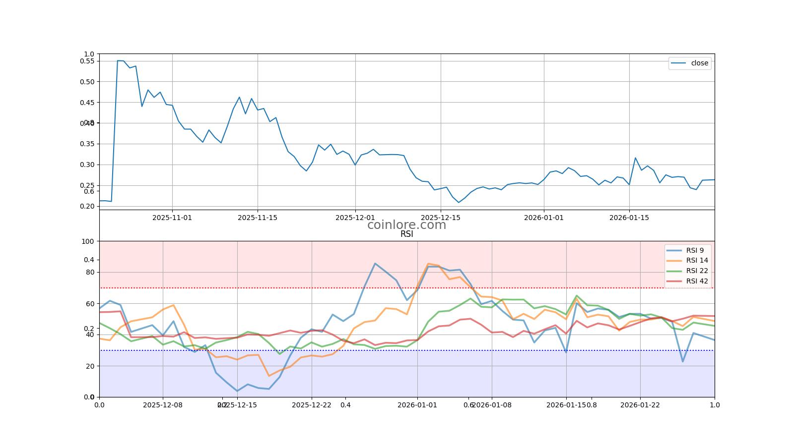 Metronome RSI indicator