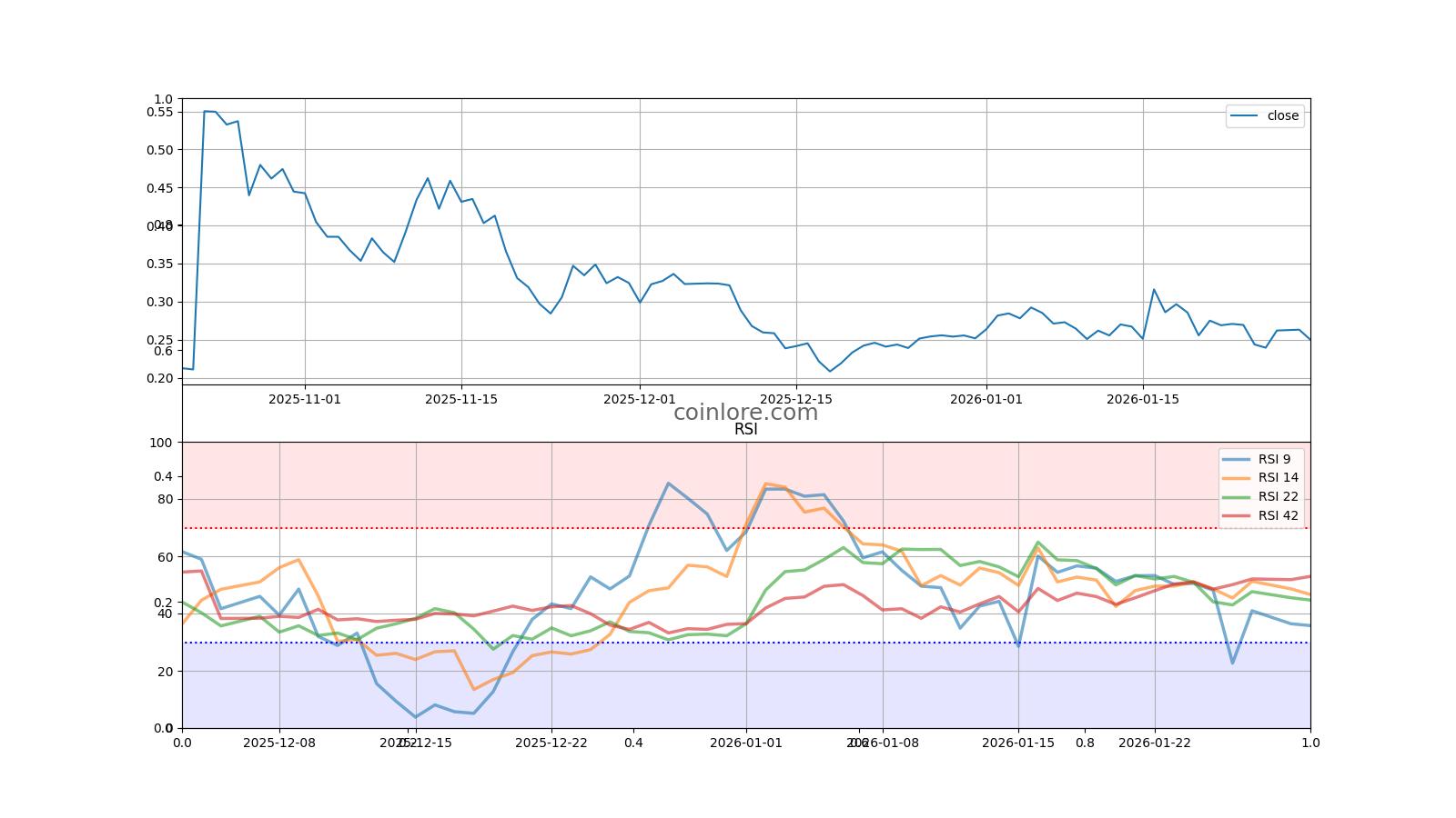 Metronome RSI indicator