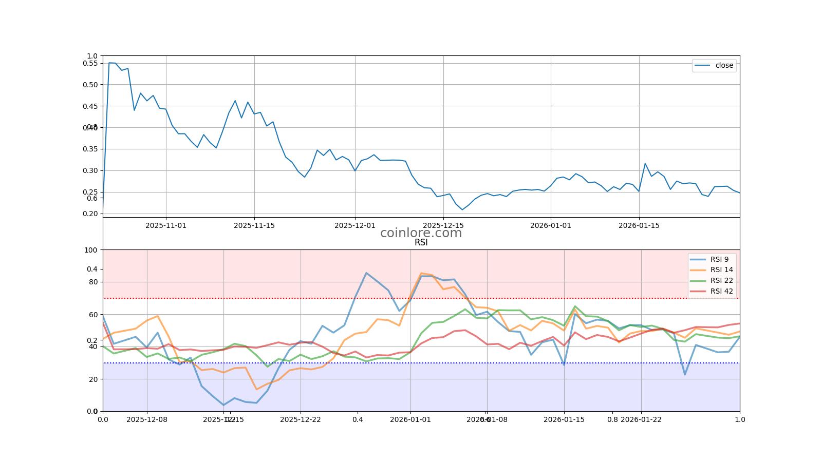 Metronome RSI indicator