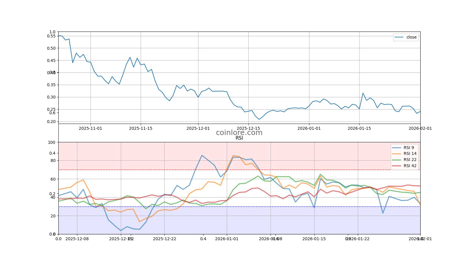 Metronome RSI indicator