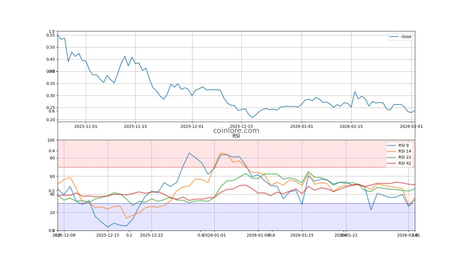 Metronome RSI indicator