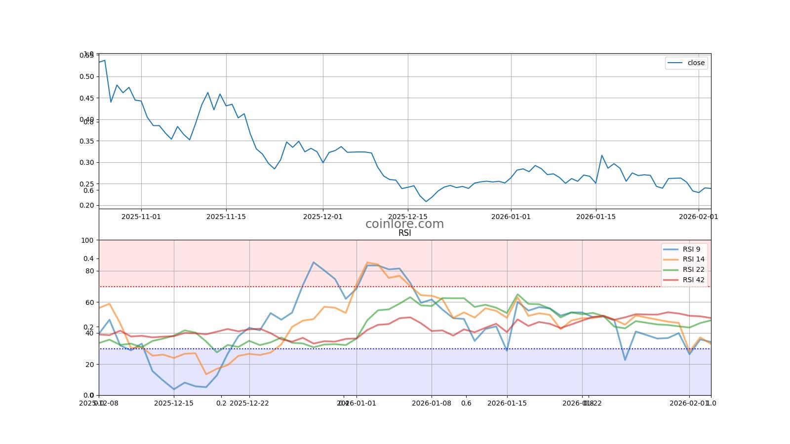 Metronome RSI indicator