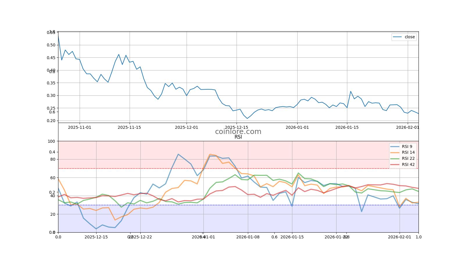 Metronome RSI indicator