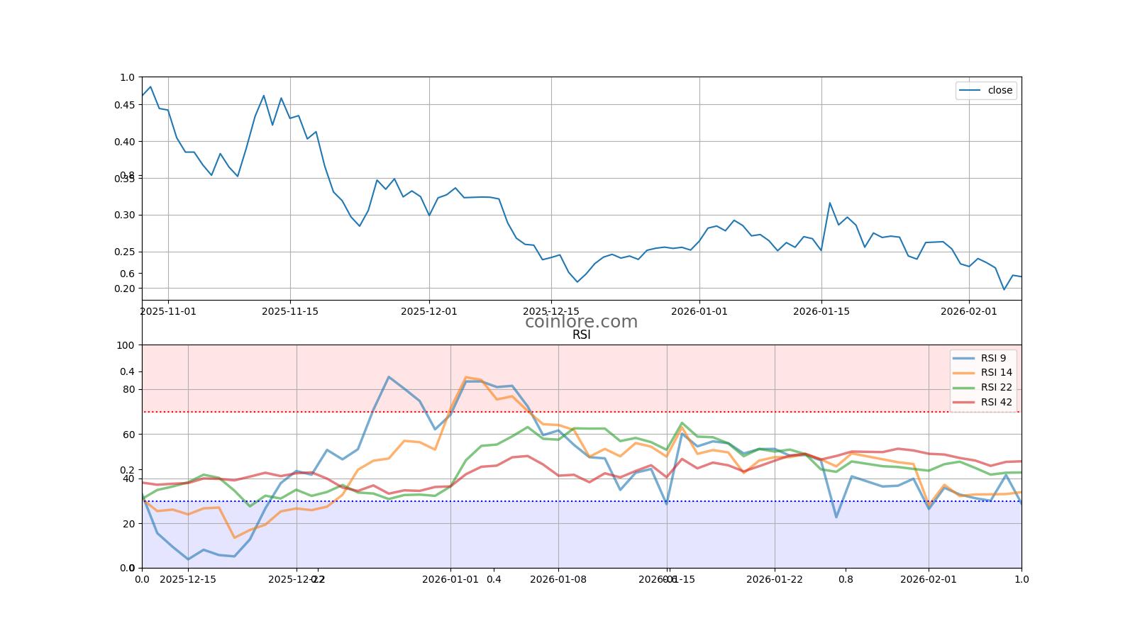 Metronome RSI indicator