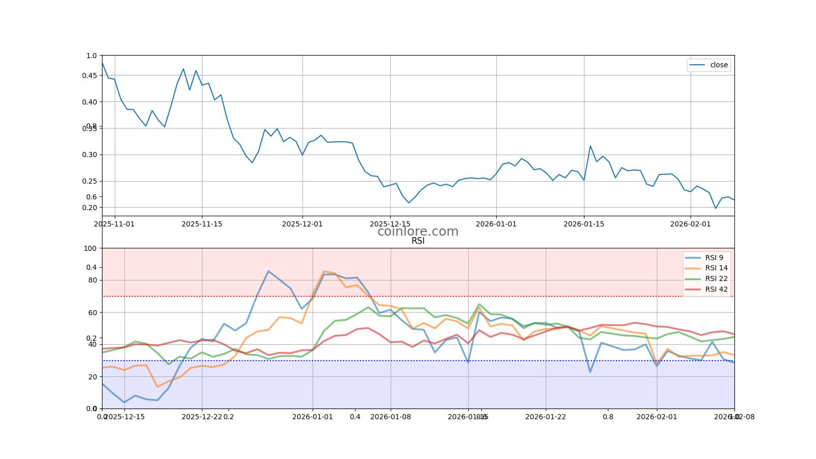 Metronome RSI indicator