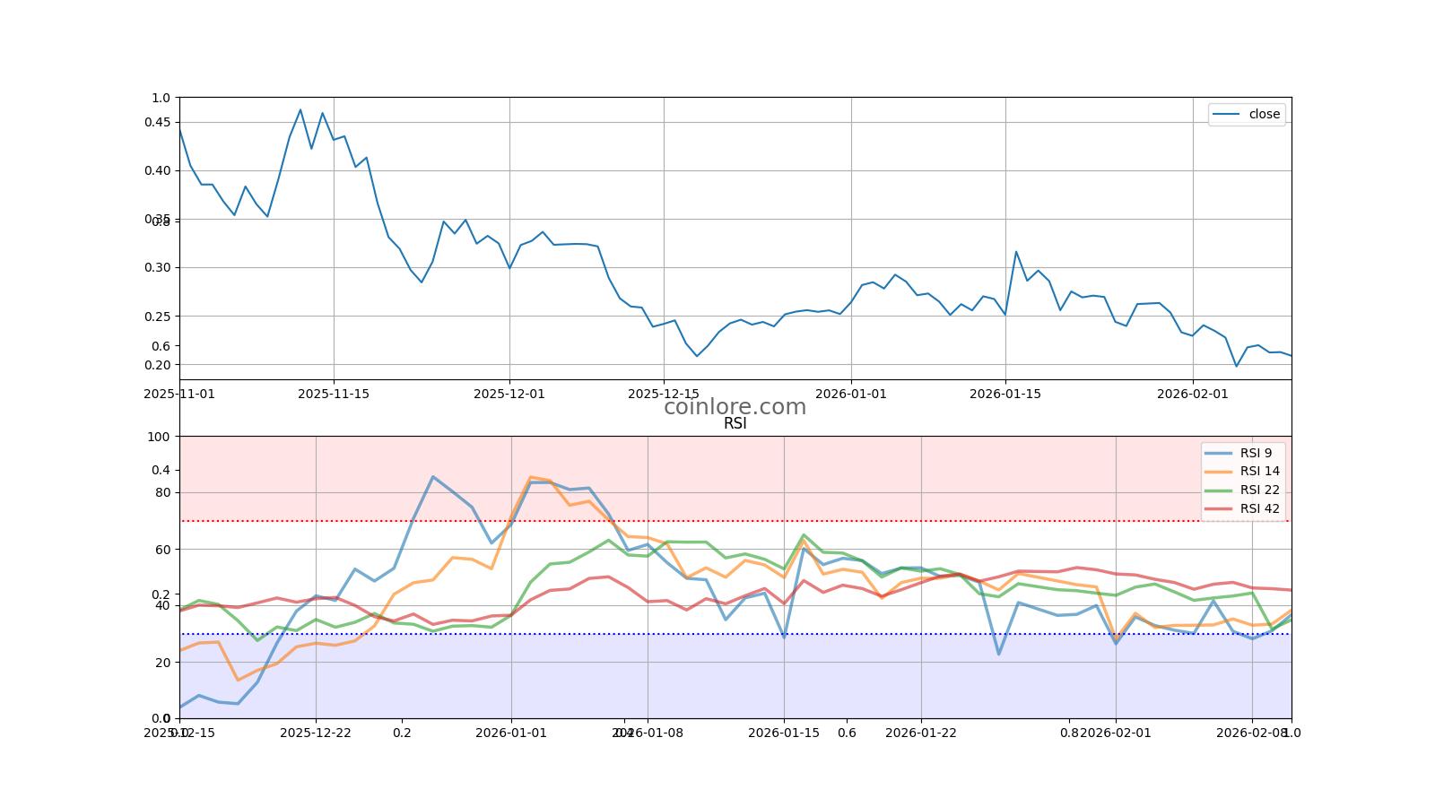Metronome RSI indicator
