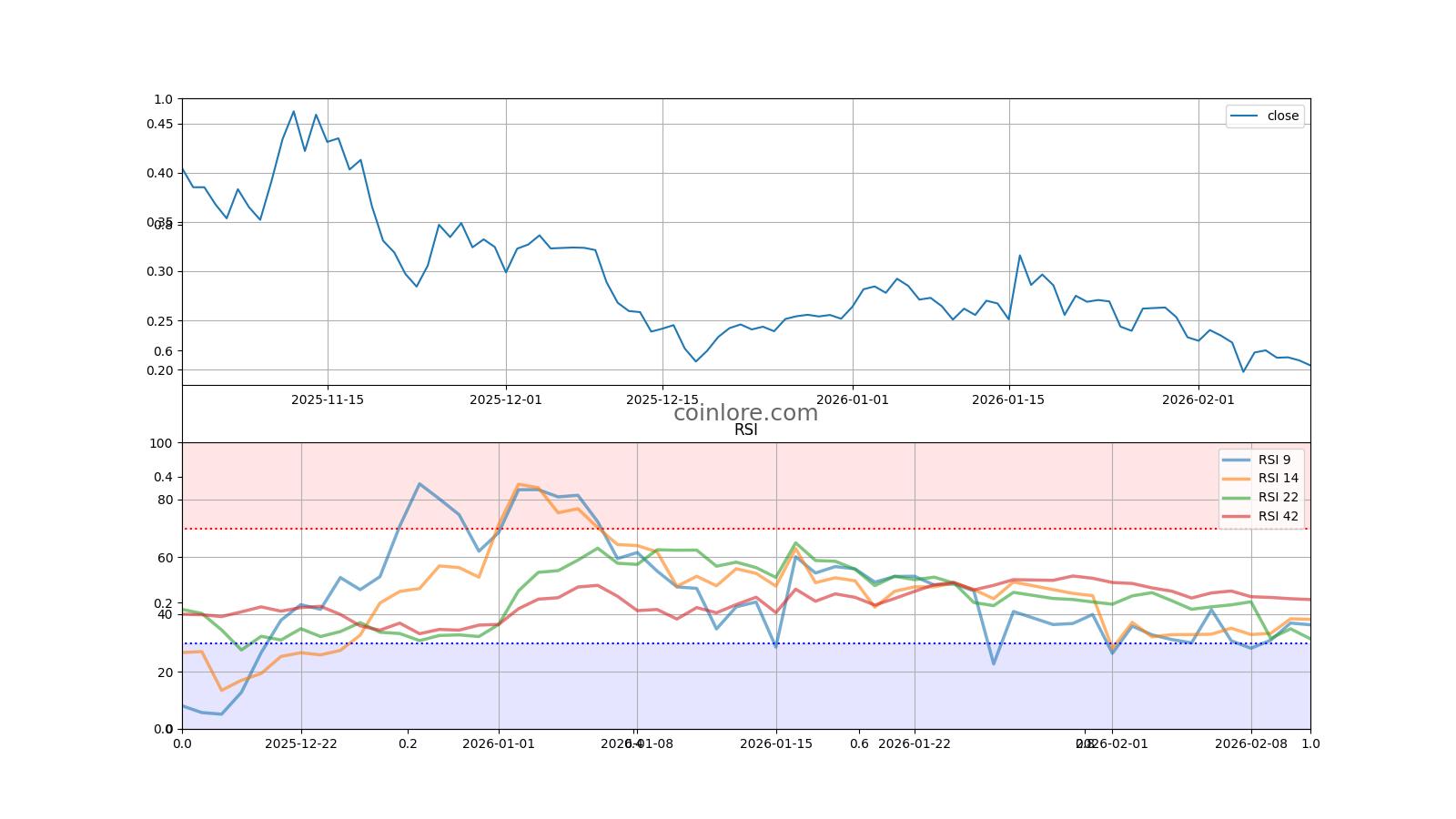 Metronome RSI indicator