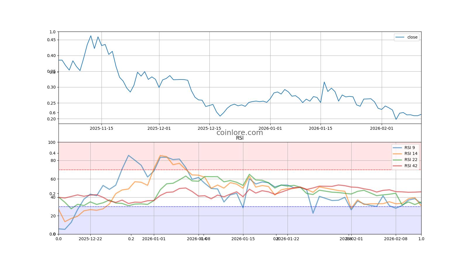 Metronome RSI indicator