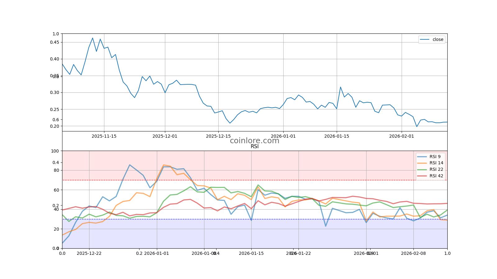 Metronome RSI indicator