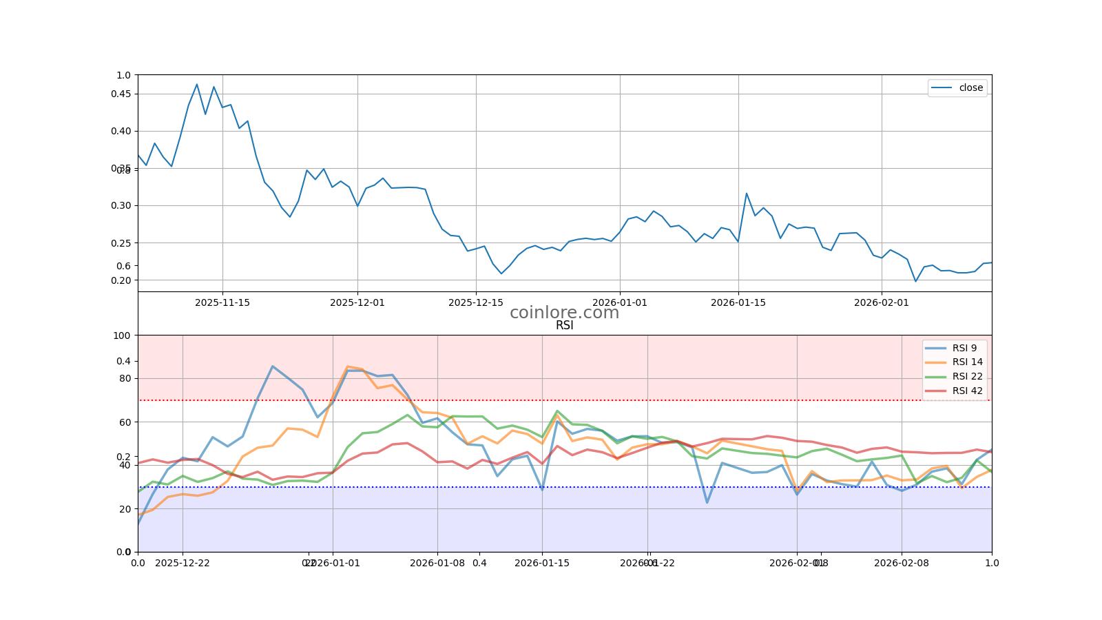 Metronome RSI indicator