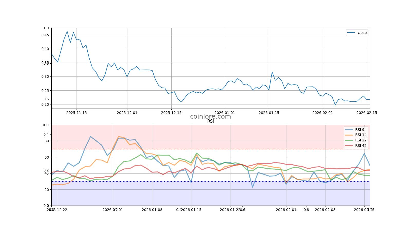 Metronome RSI indicator