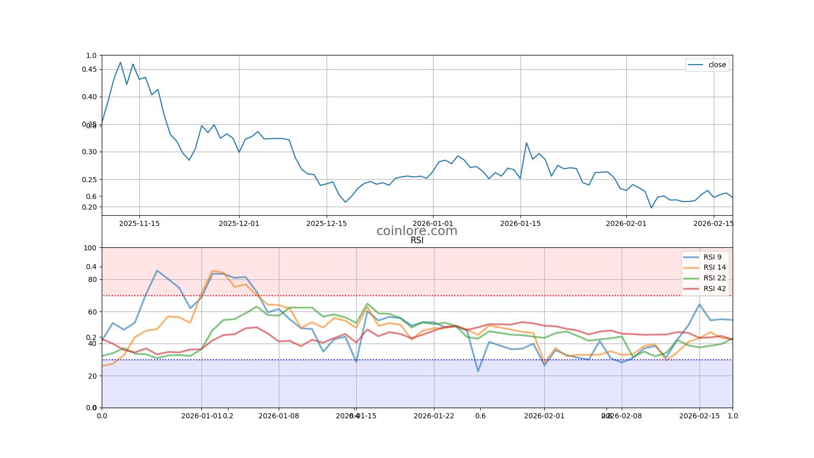Metronome RSI indicator