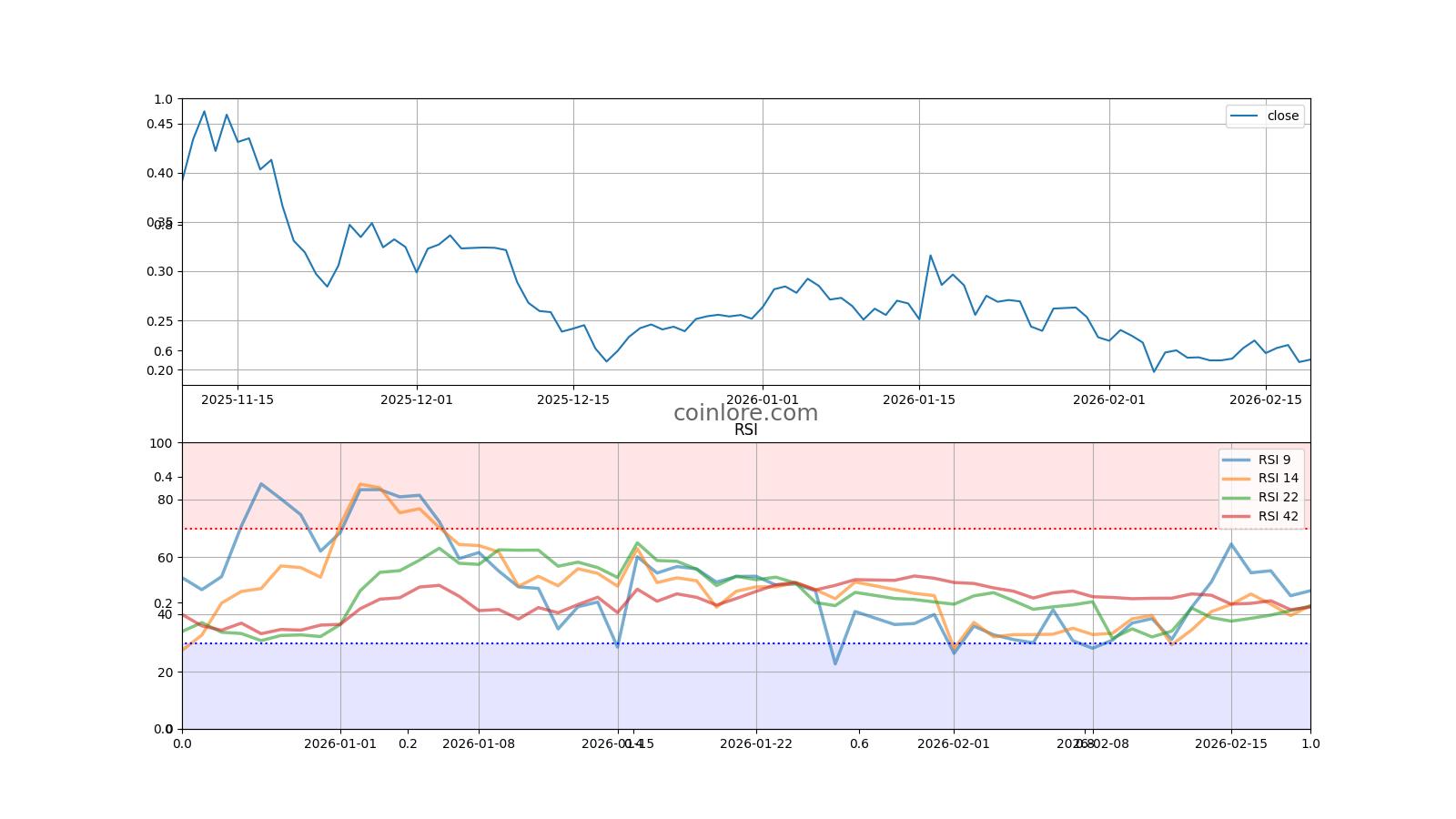 Metronome RSI indicator