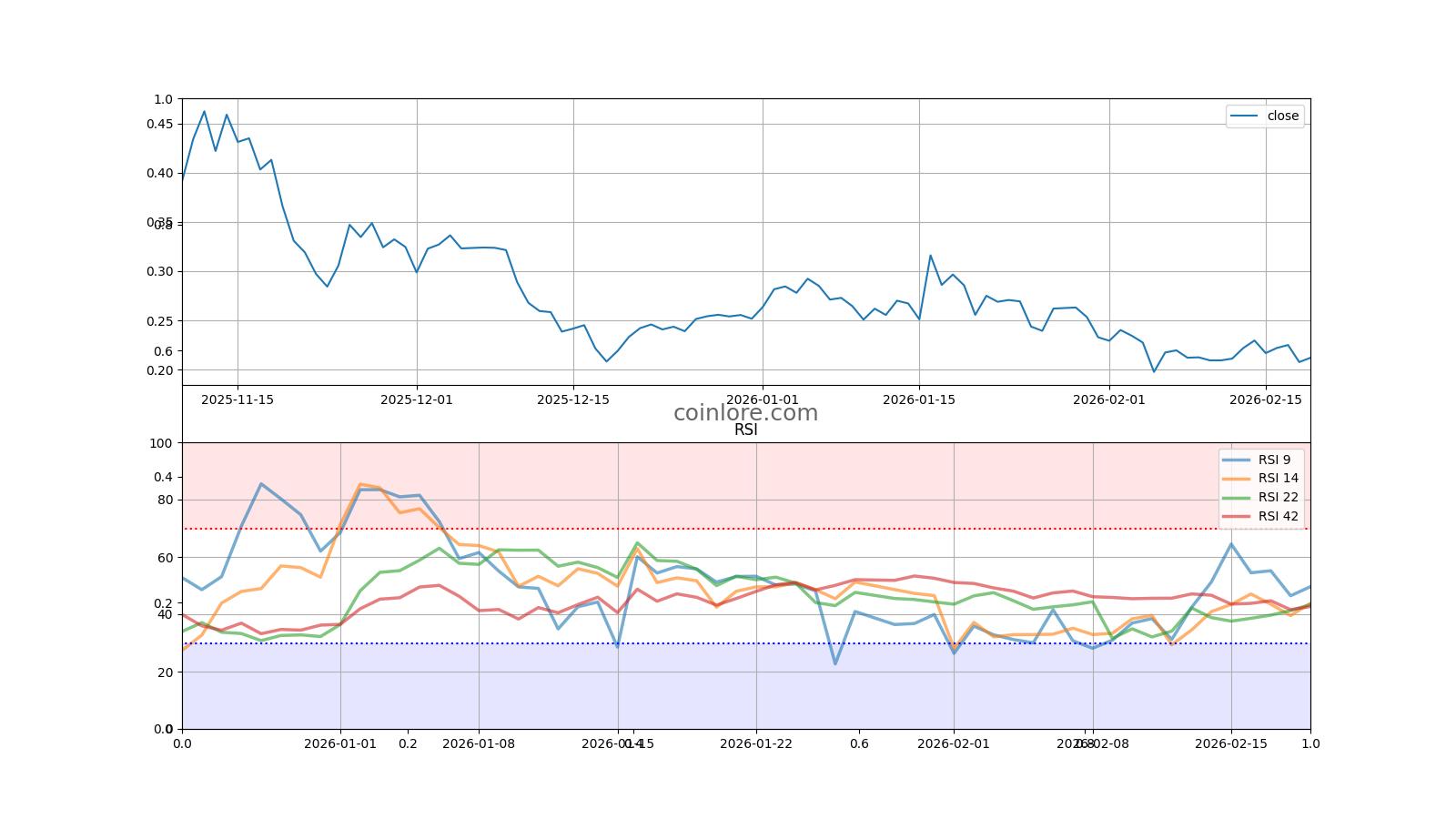 Metronome RSI indicator