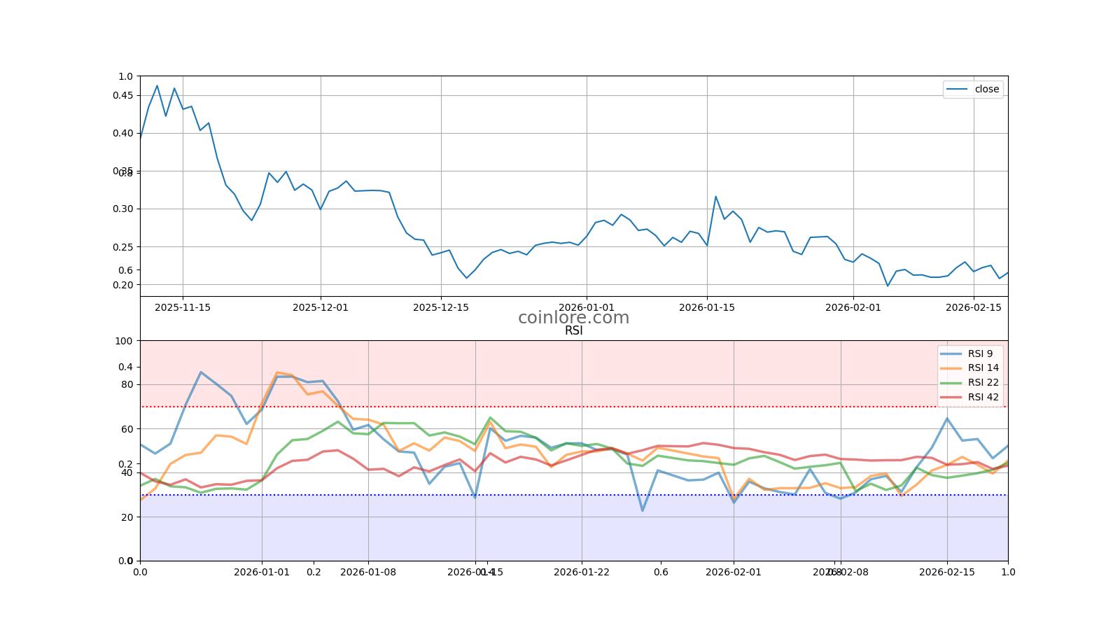 Metronome RSI indicator