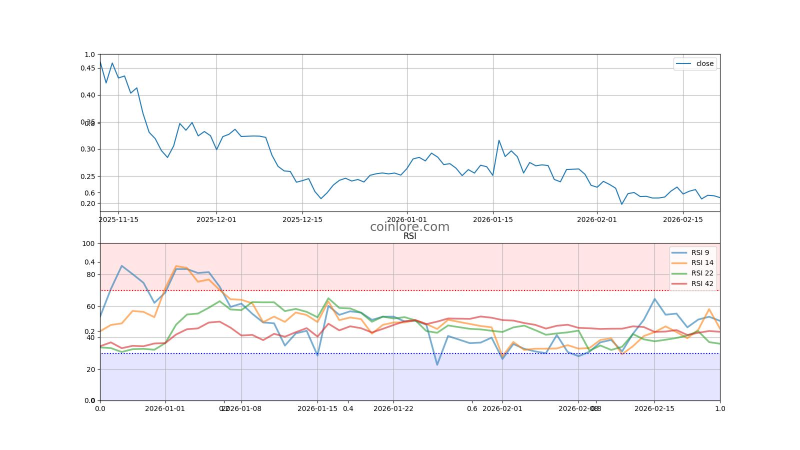 Metronome RSI indicator
