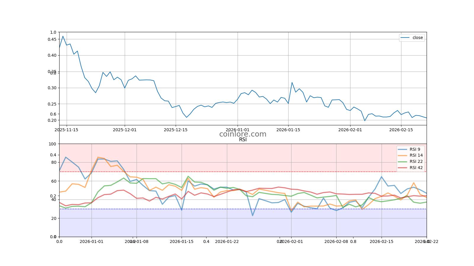 Metronome RSI indicator