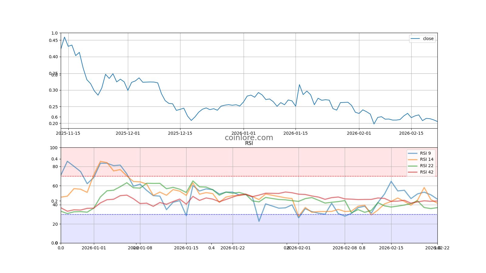 Metronome RSI indicator