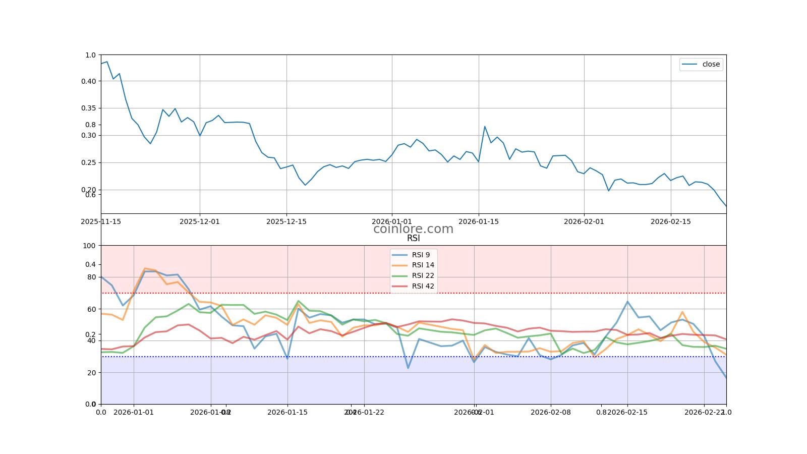 Metronome RSI indicator