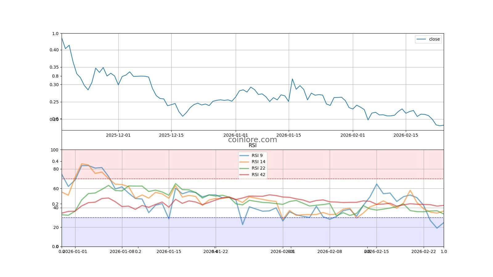 Metronome RSI indicator