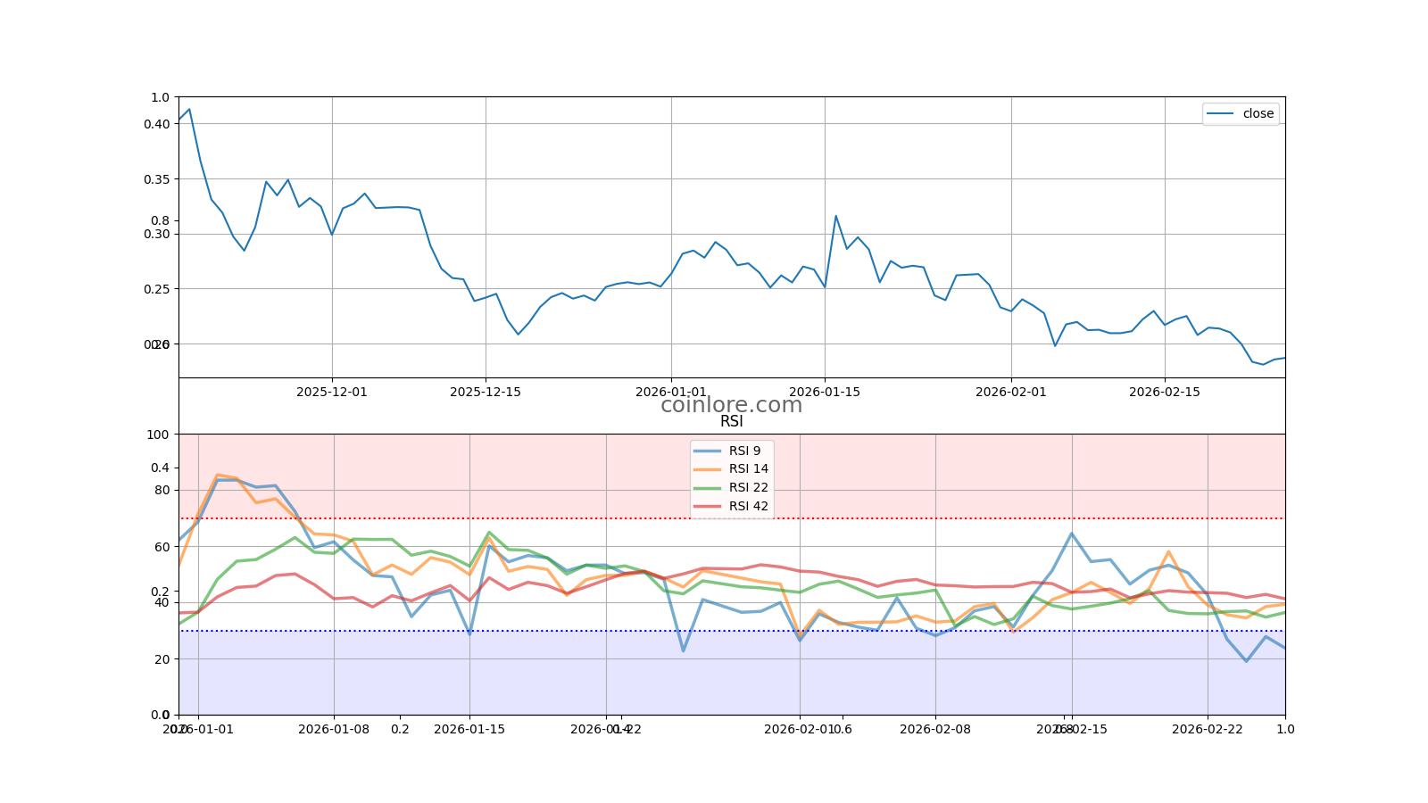 Metronome RSI indicator
