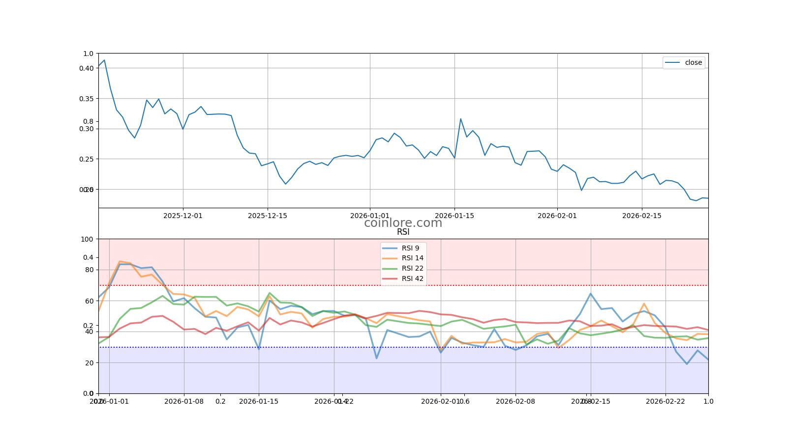 Metronome RSI indicator