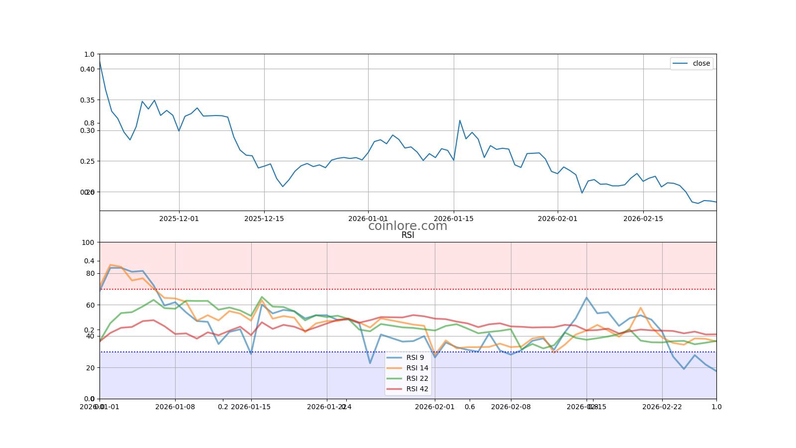 Metronome RSI indicator