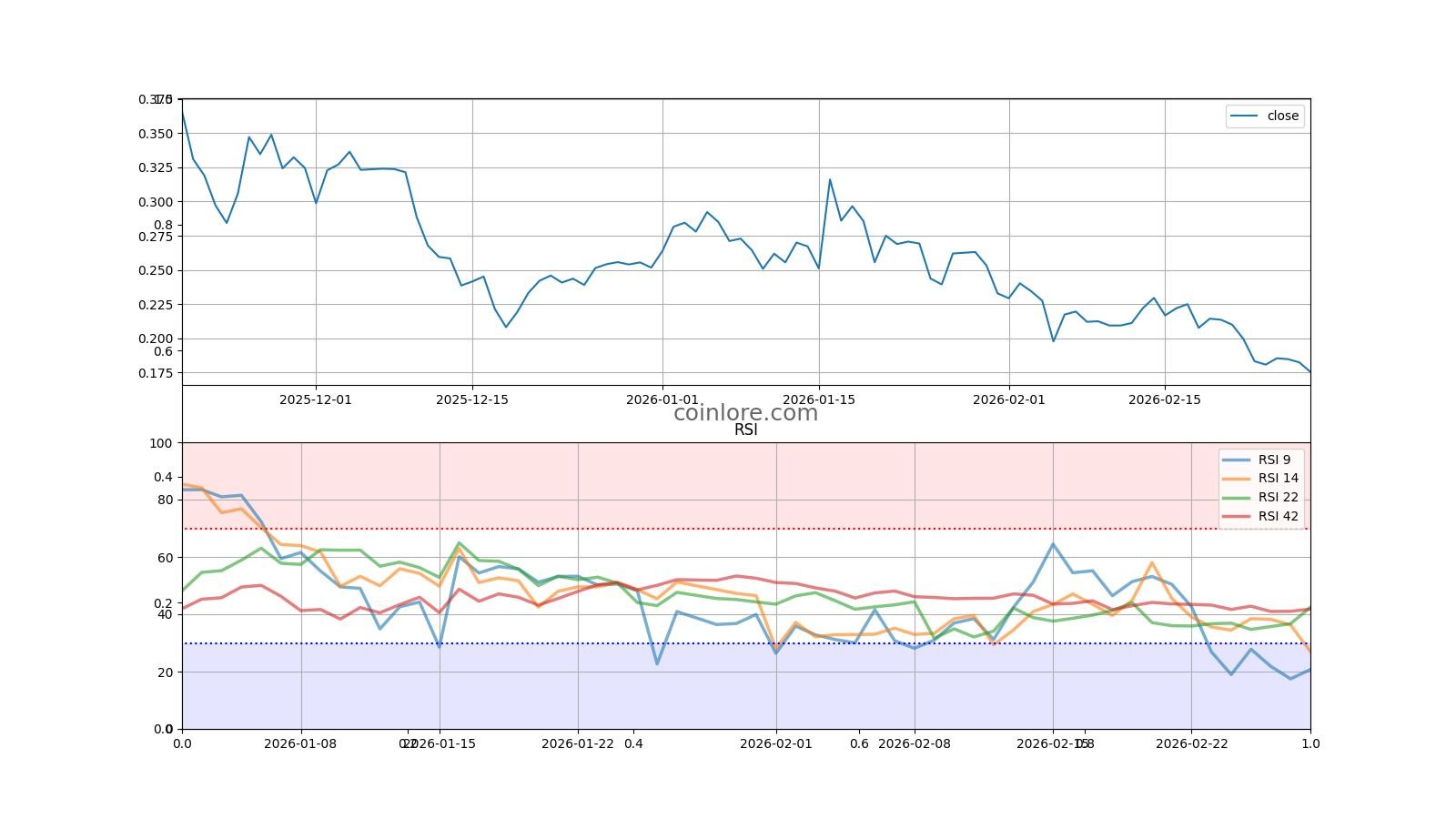 Metronome RSI indicator