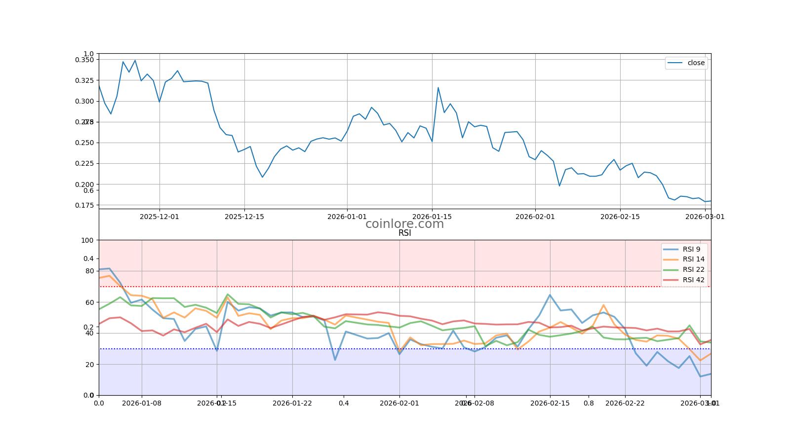 Metronome RSI indicator