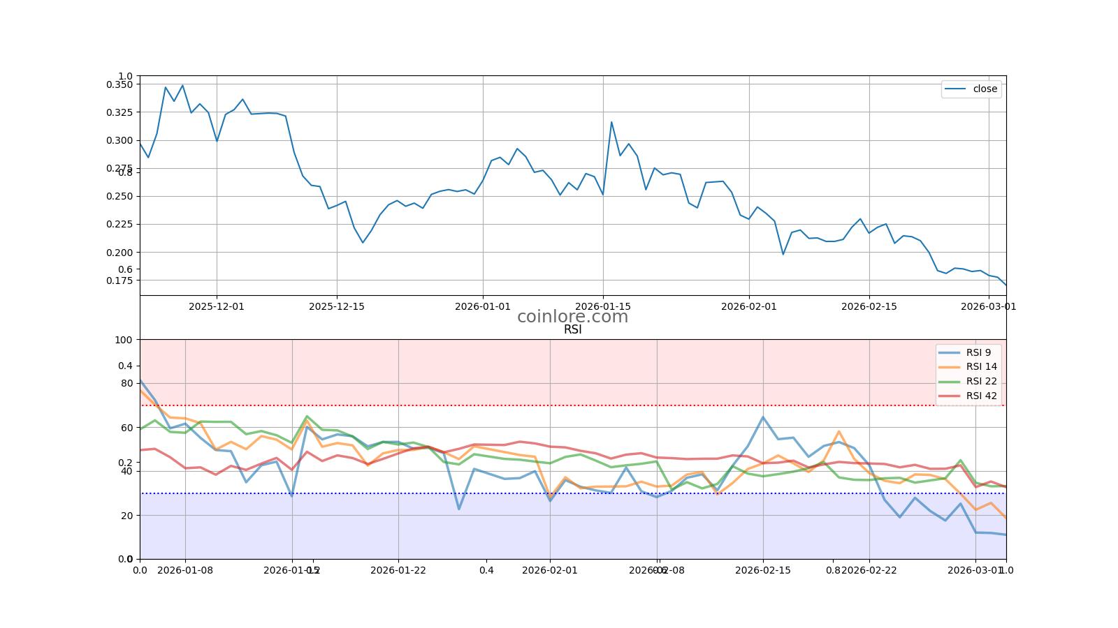 Metronome RSI indicator