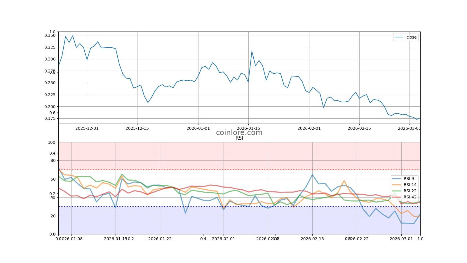 Metronome RSI indicator