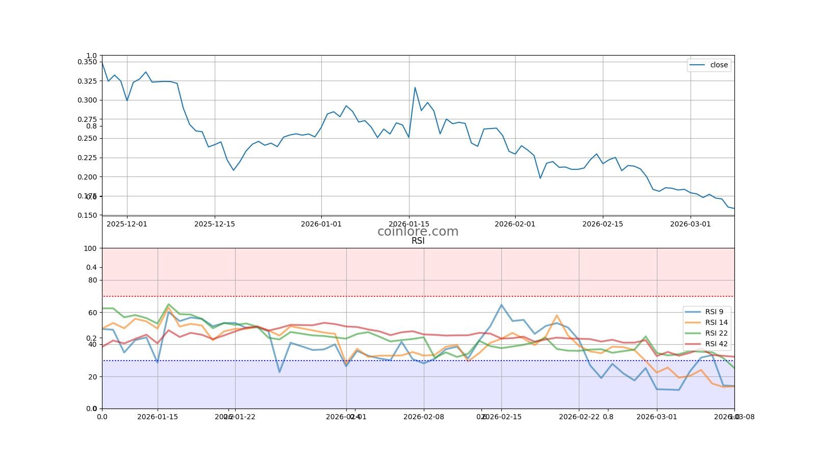 Metronome RSI indicator