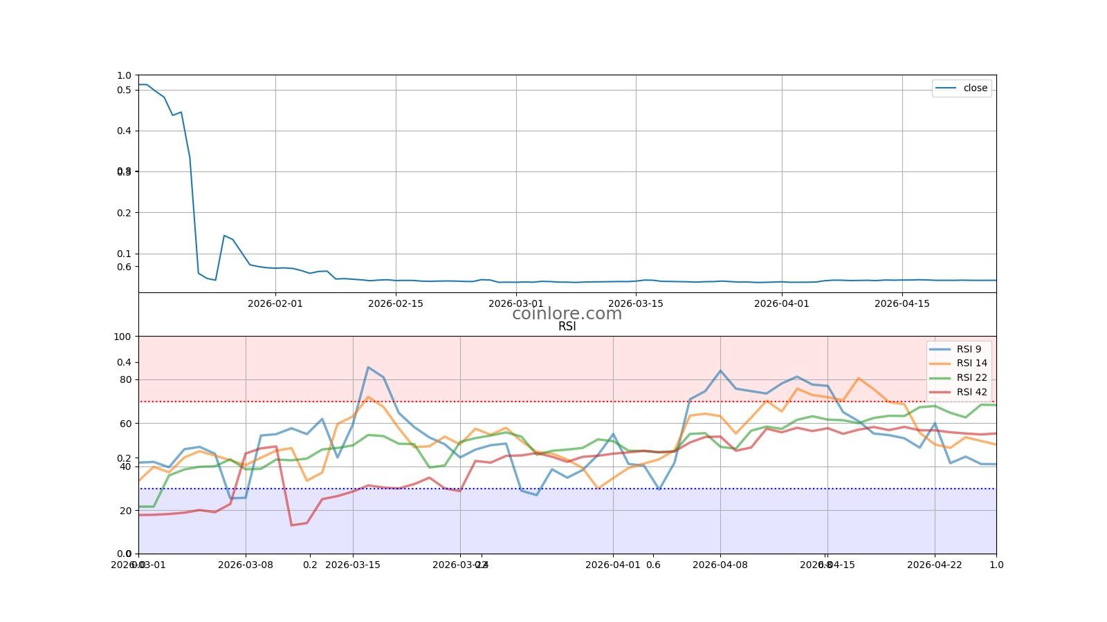 Mettalex RSI indicator
