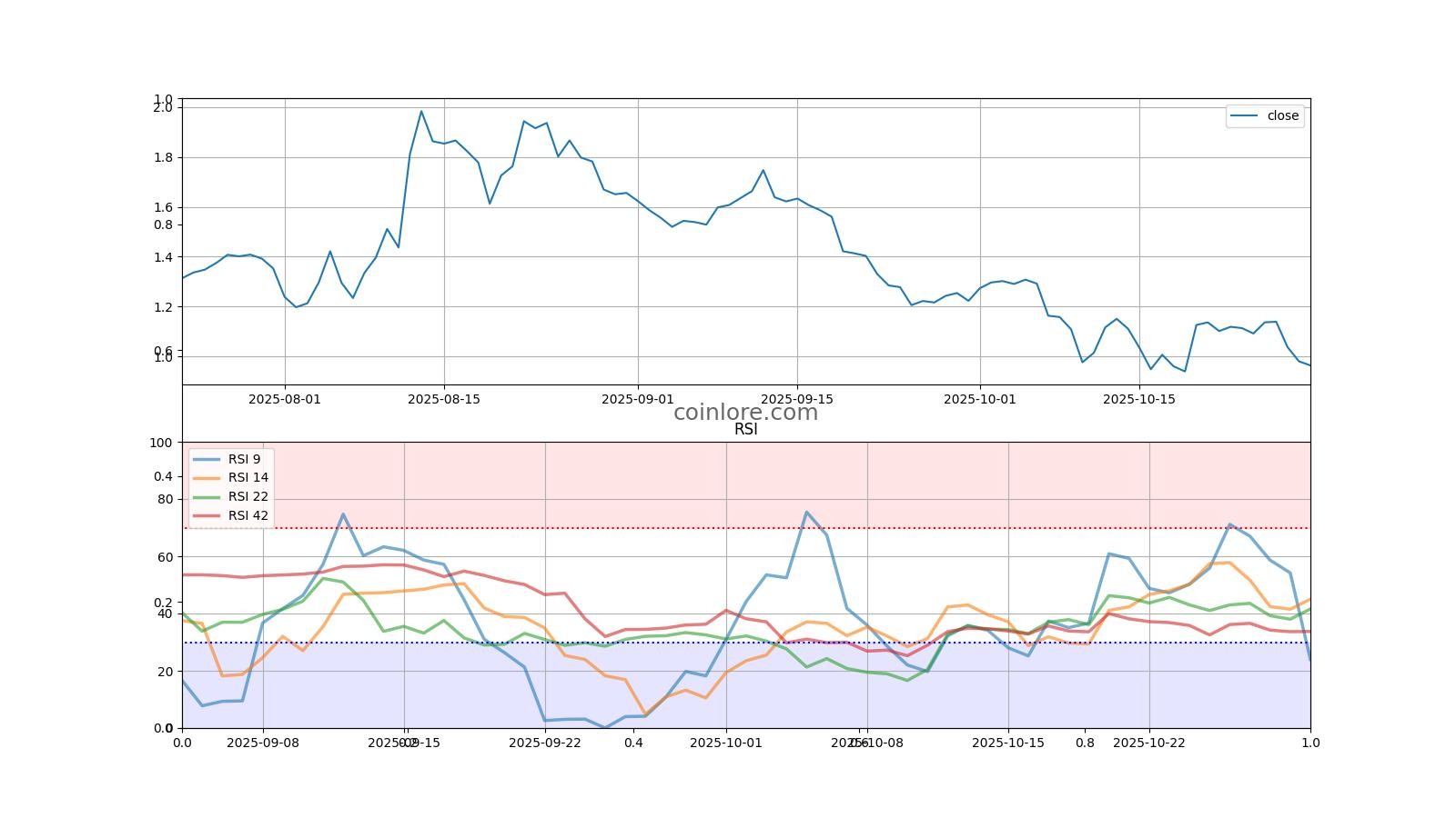 Mettalex RSI indicator