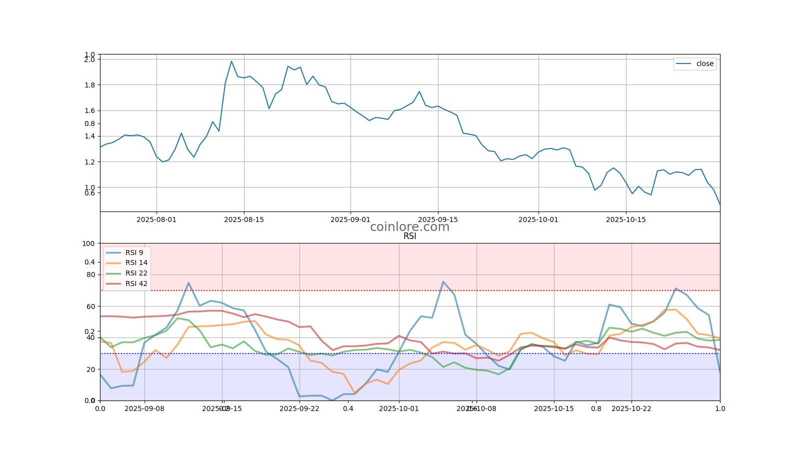 Mettalex RSI indicator