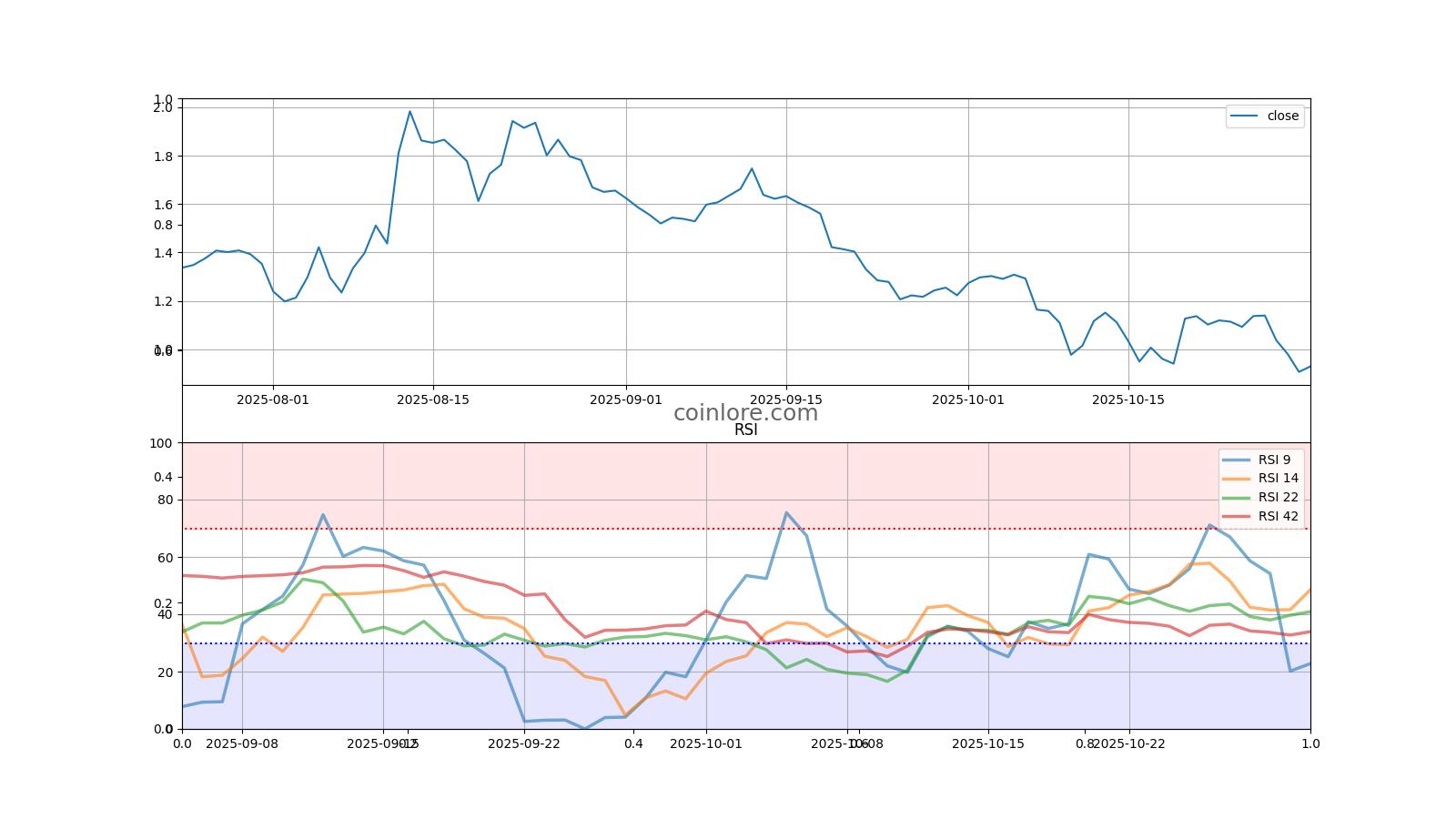 Mettalex RSI indicator