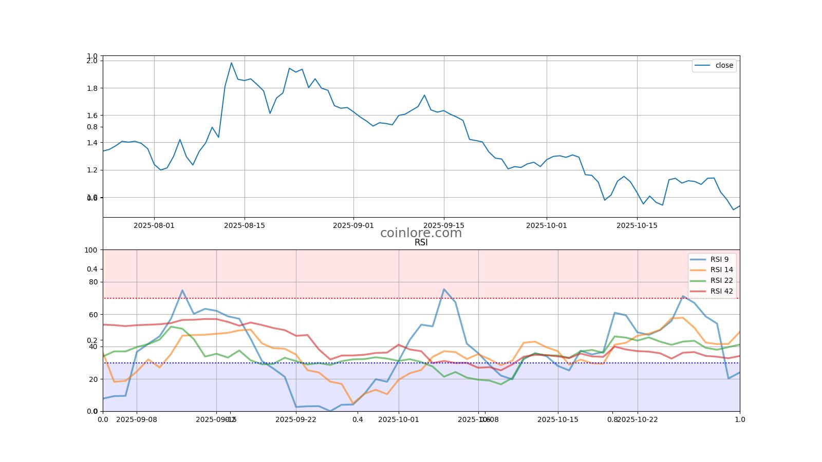 Mettalex RSI indicator
