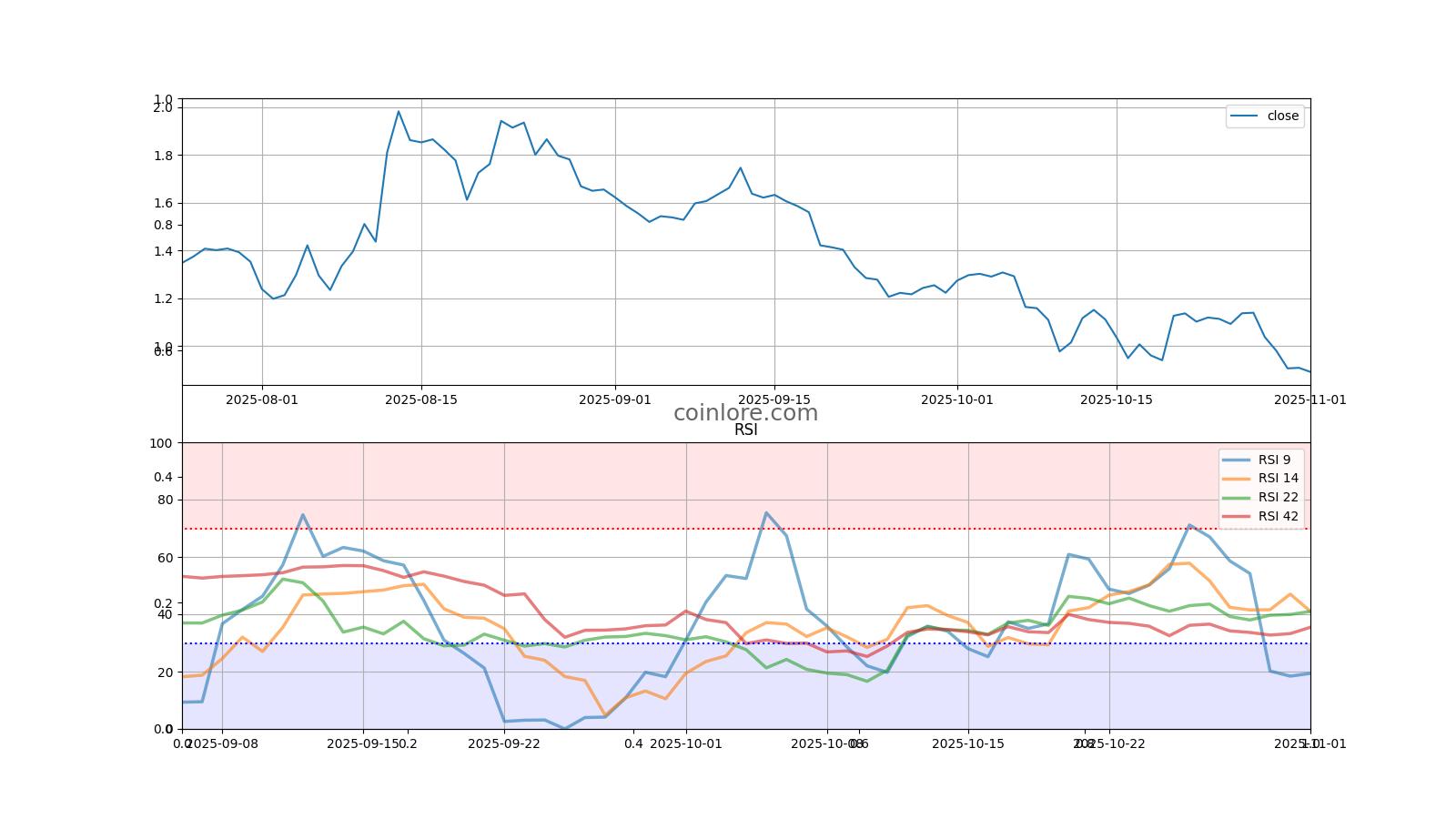 Mettalex RSI indicator