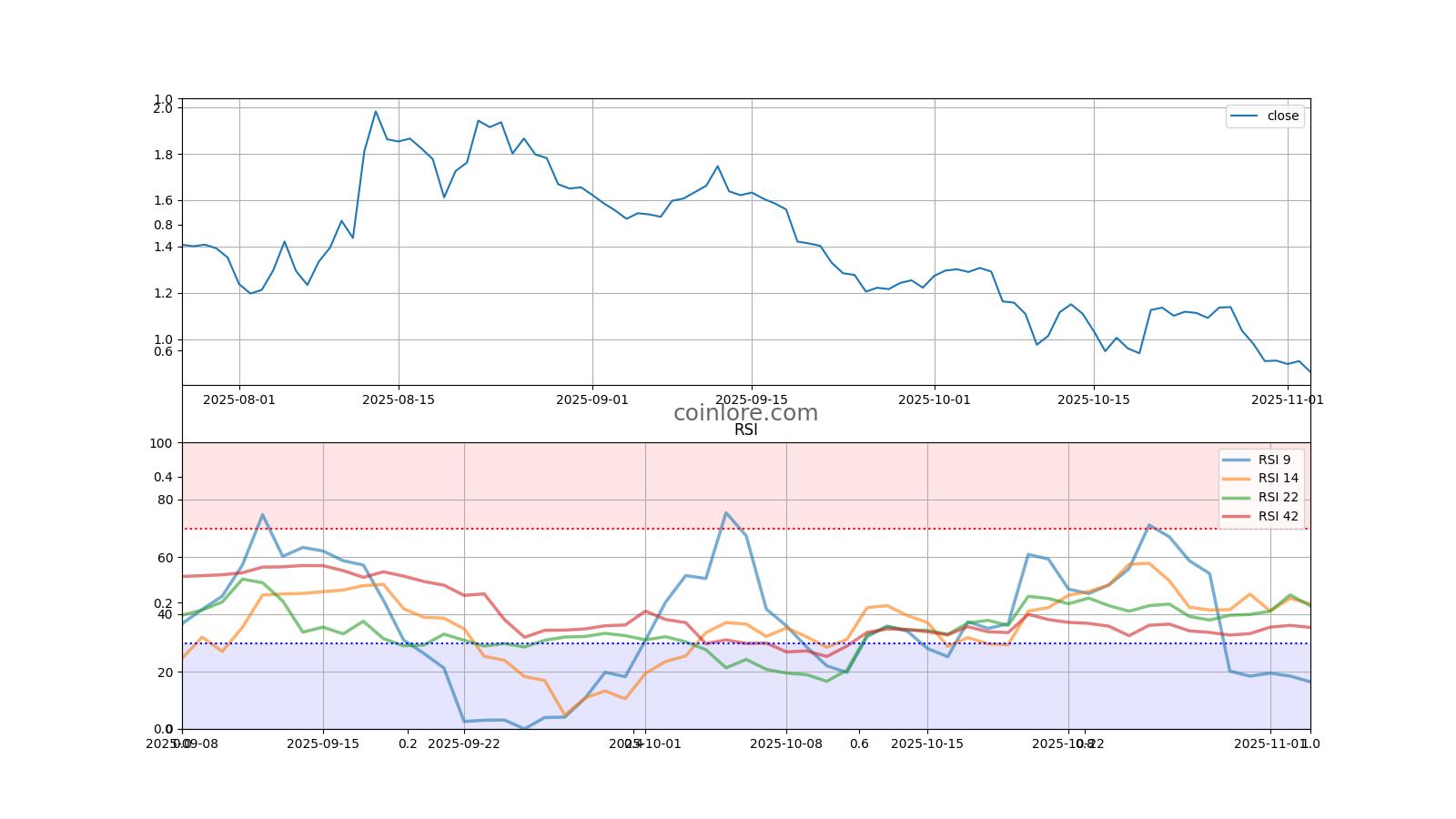 Mettalex RSI indicator