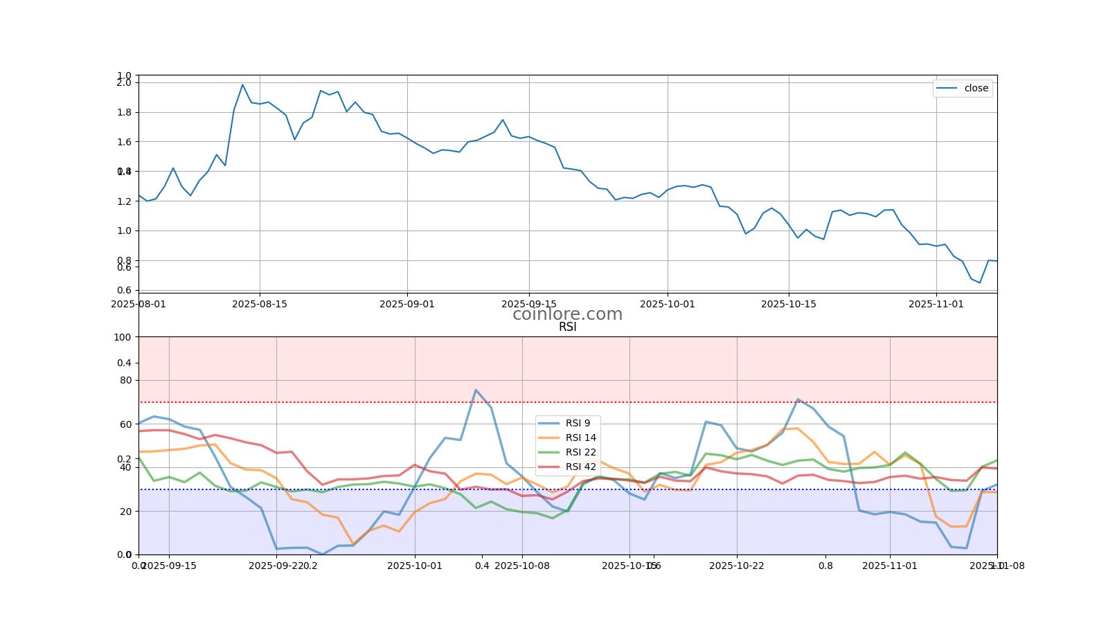 Mettalex RSI indicator