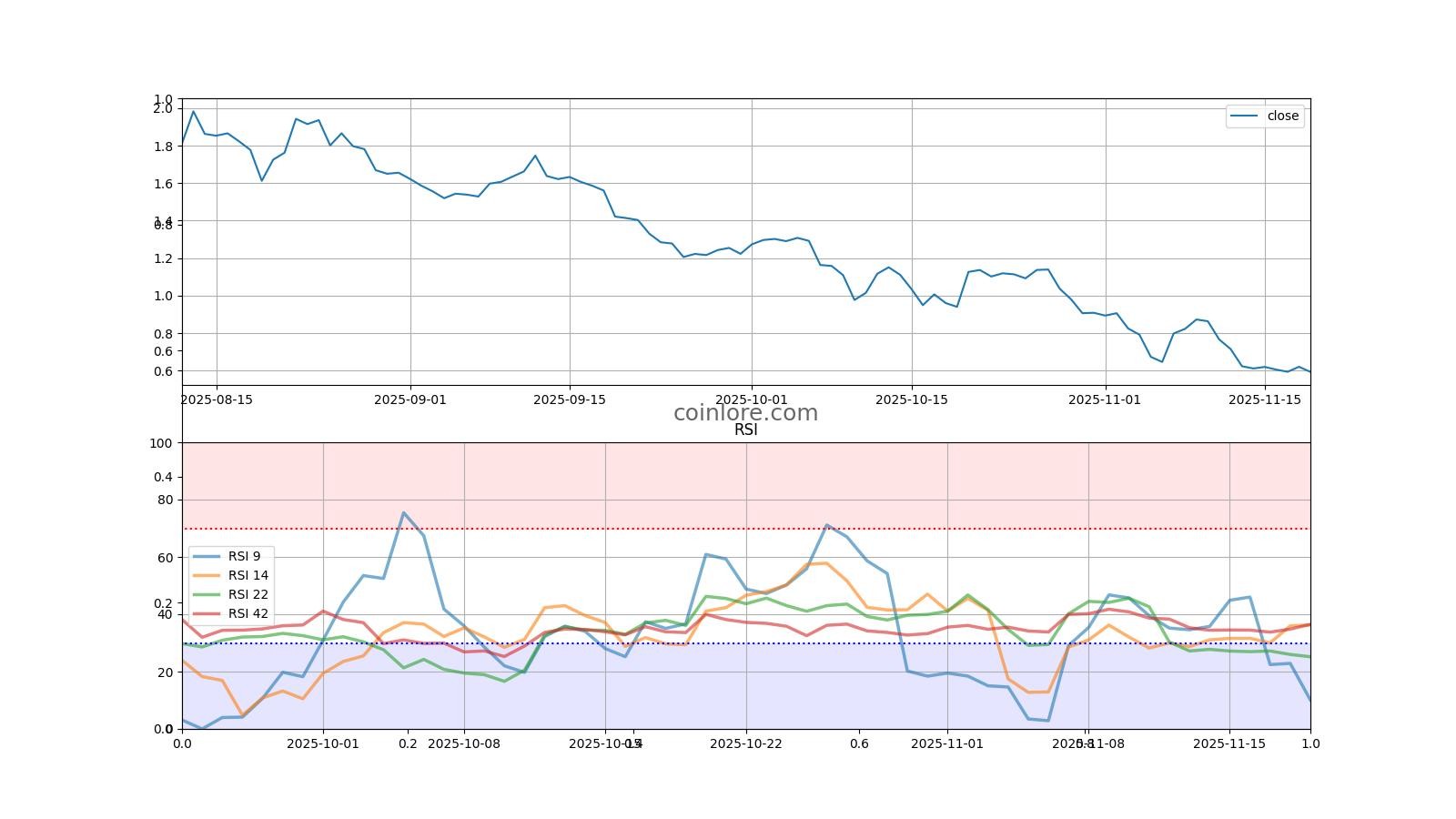 Mettalex RSI indicator
