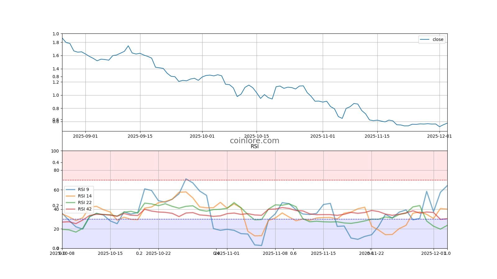 Mettalex RSI indicator