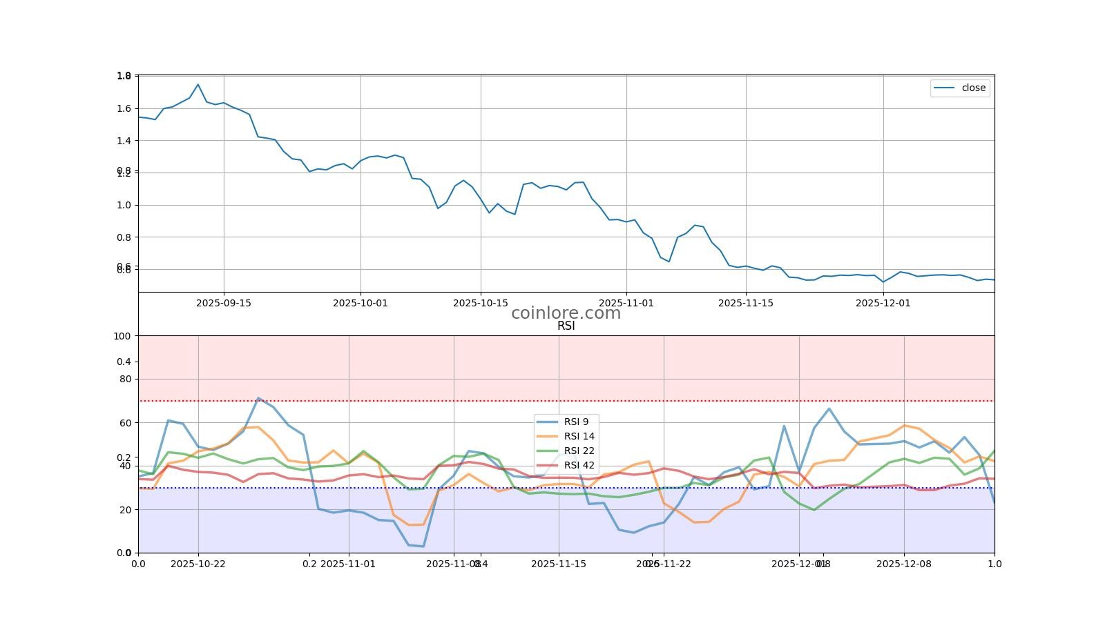 Mettalex RSI indicator