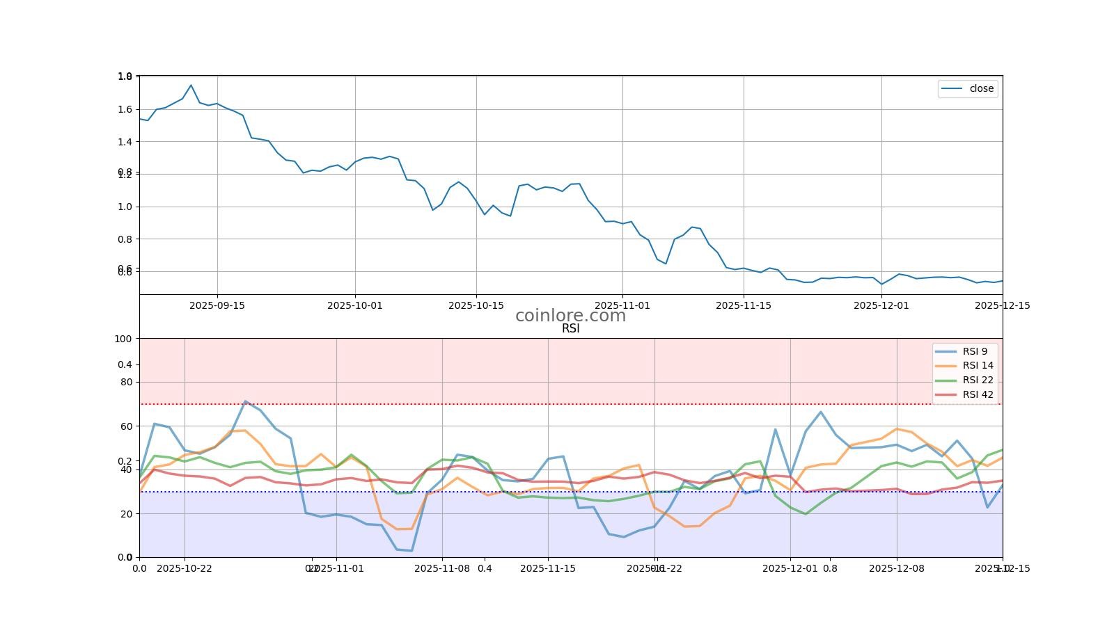 Mettalex RSI indicator
