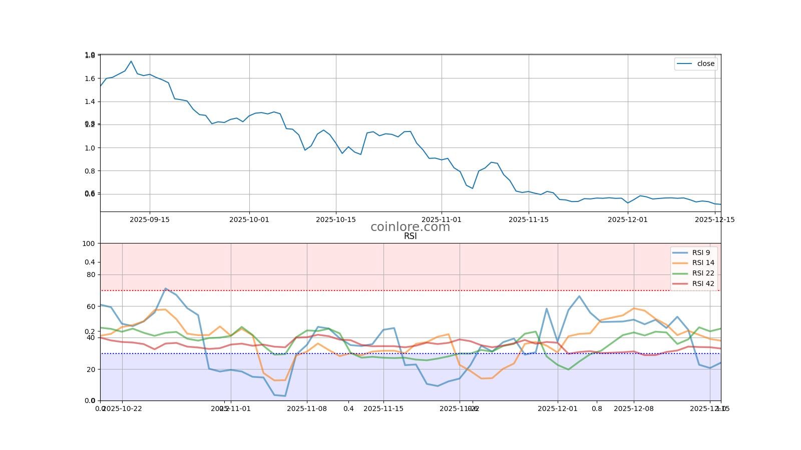 Mettalex RSI indicator