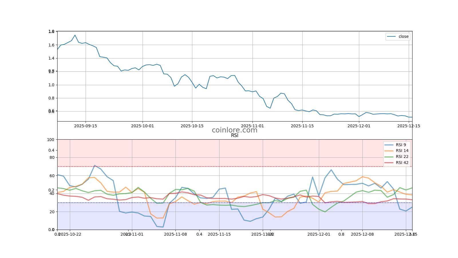 Mettalex RSI indicator