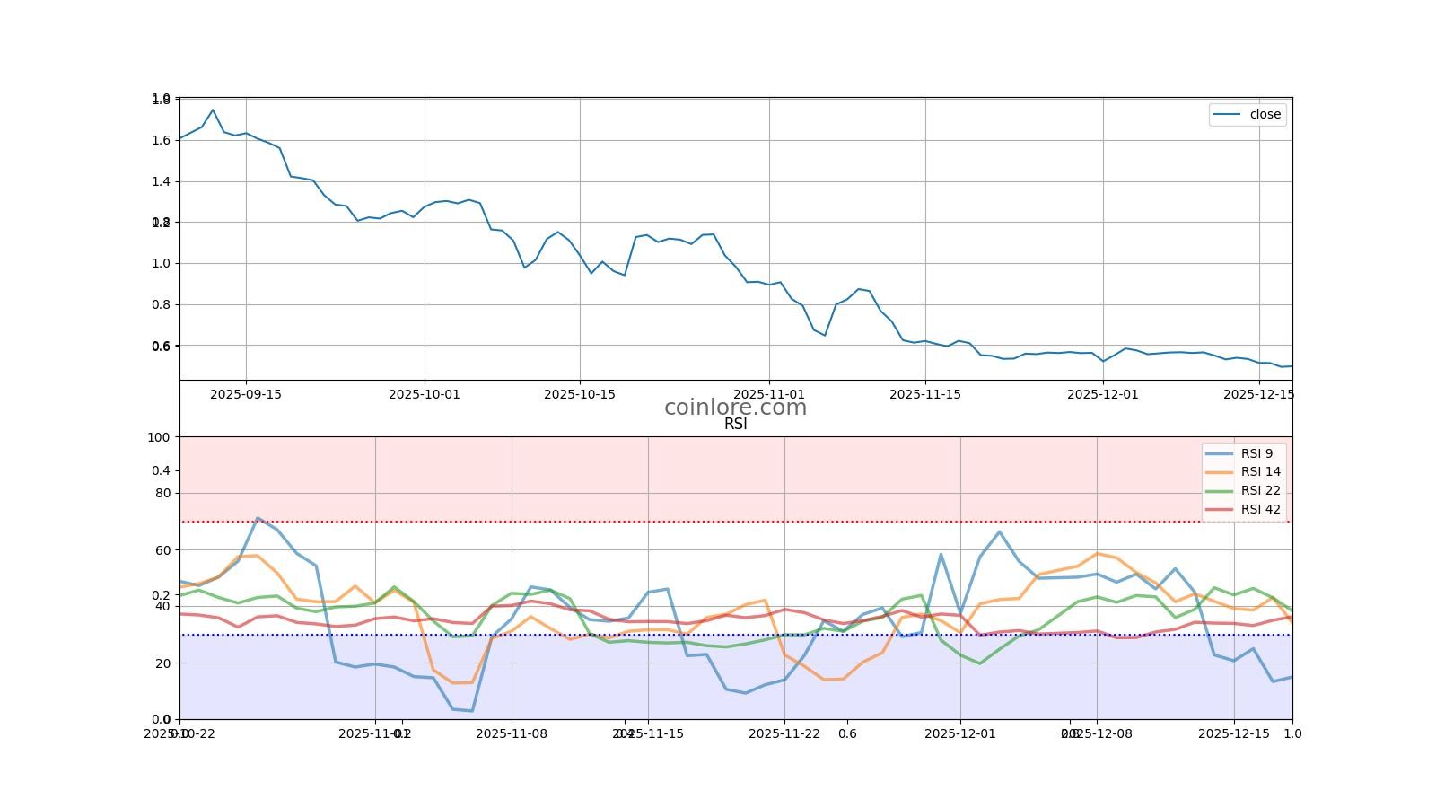 Mettalex RSI indicator