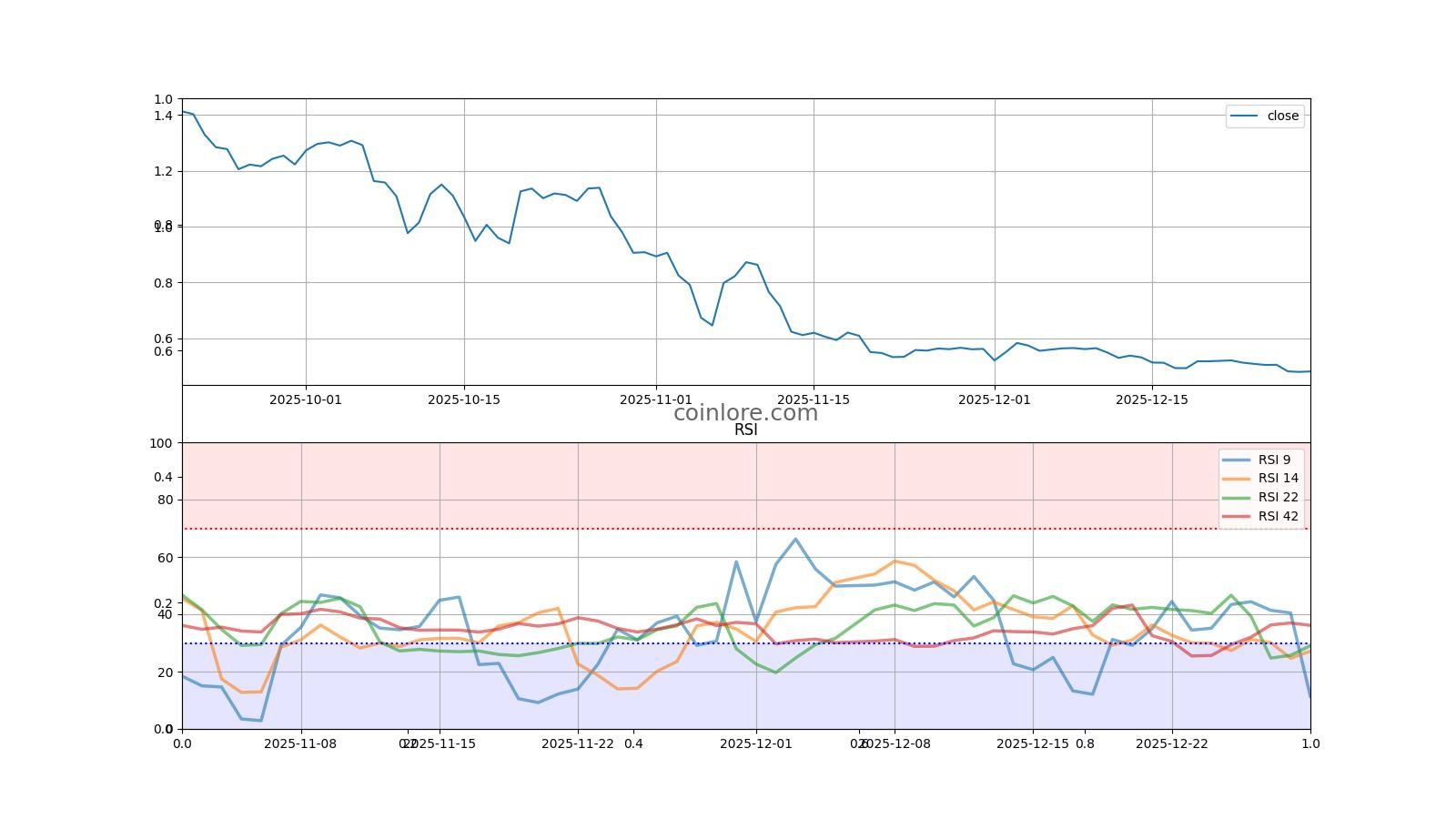 Mettalex RSI indicator