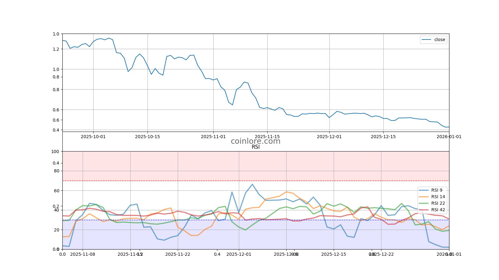 Mettalex RSI indicator