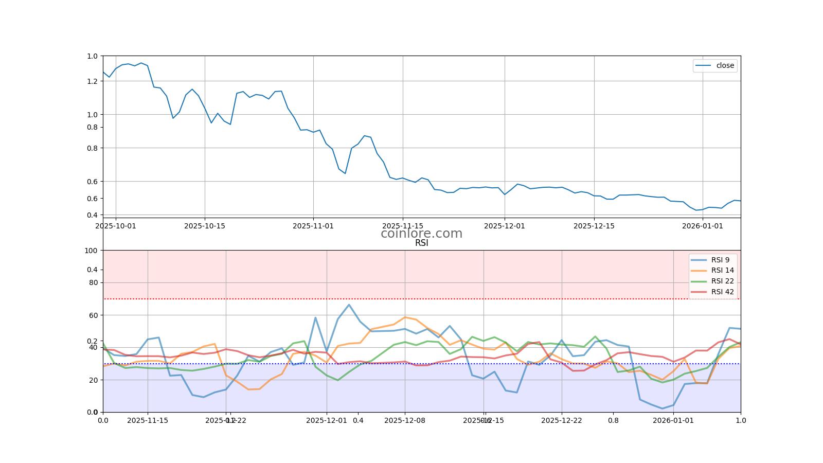 Mettalex RSI indicator